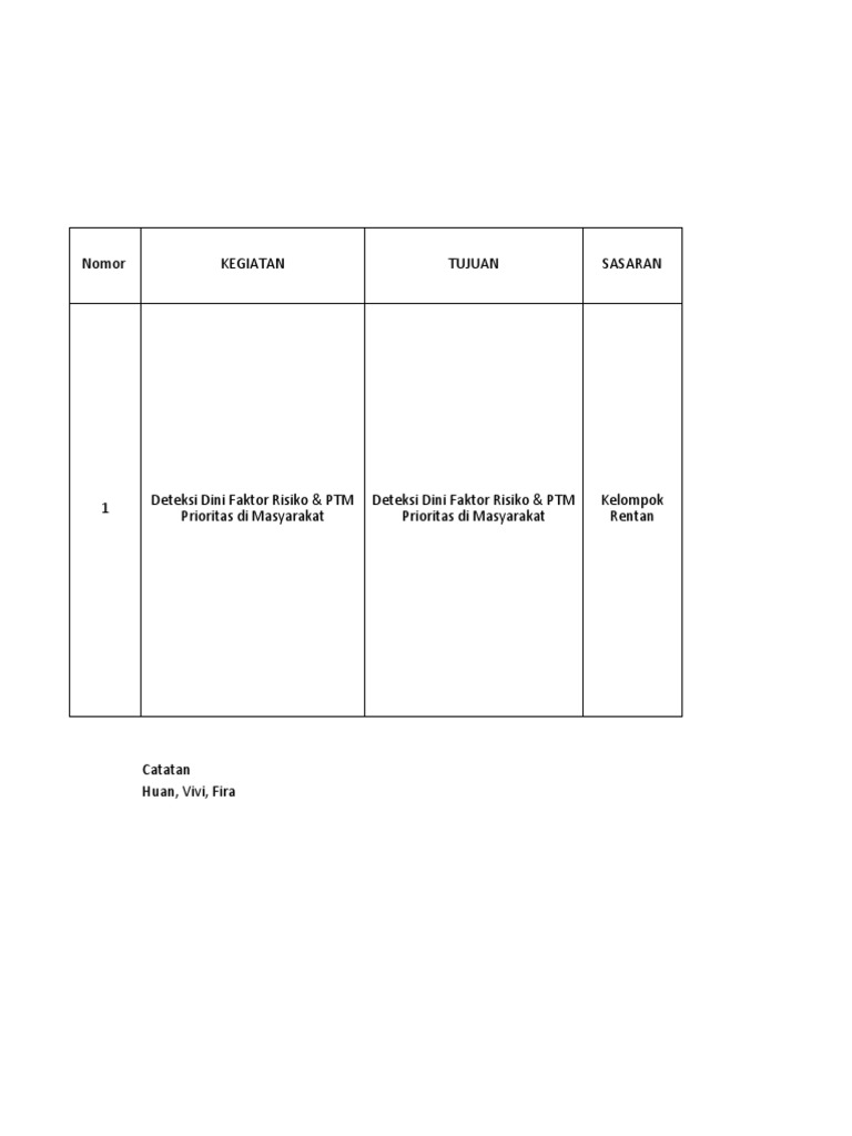 RPK PTM Tahun 2023 TW 1 | PDF