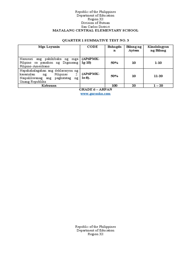 Q1 ST 3 GR.6 Arpan With Tos | PDF
