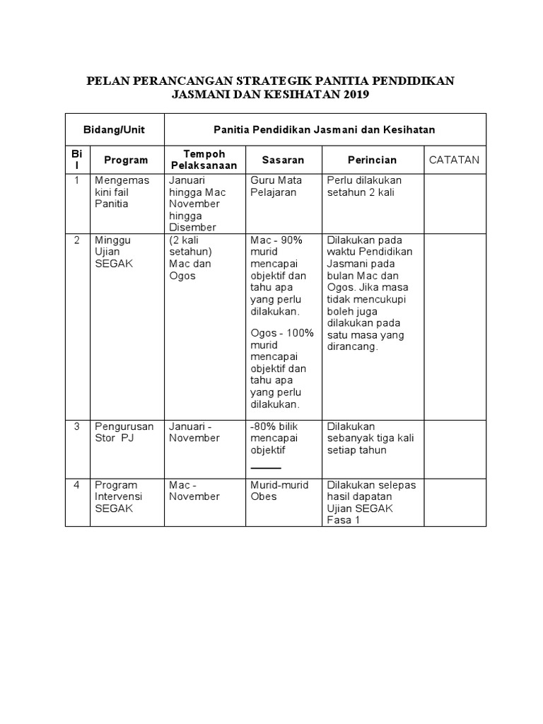 Pelan Perancangan Strategik Panitia Pendidikan Jasmani Dan Kesihatan ...