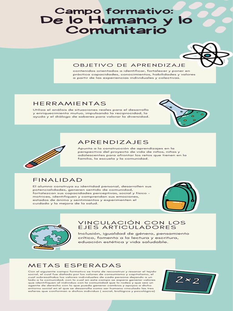 Campo Formativo de Lo Humano y Lo Comunitario | PDF