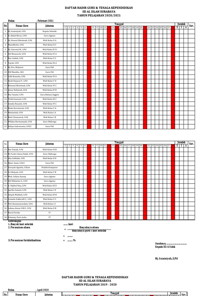 Absensi Guru Lengkap | PDF