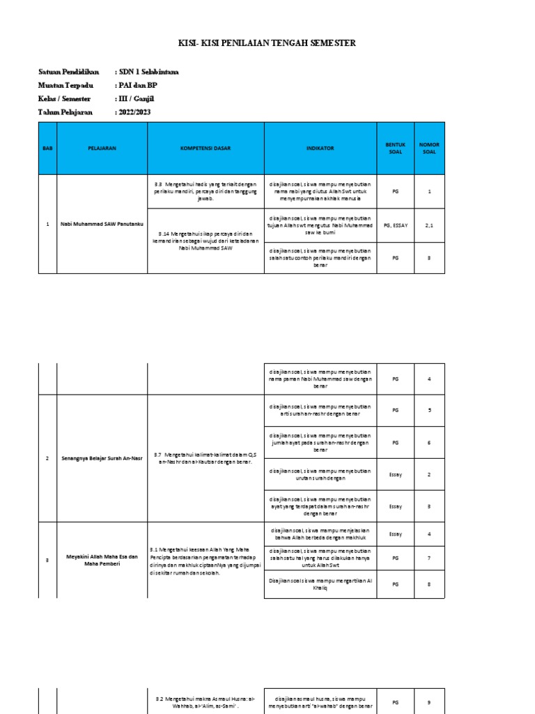 Kisi-Kisi Kelas 3 PTS Fix | PDF