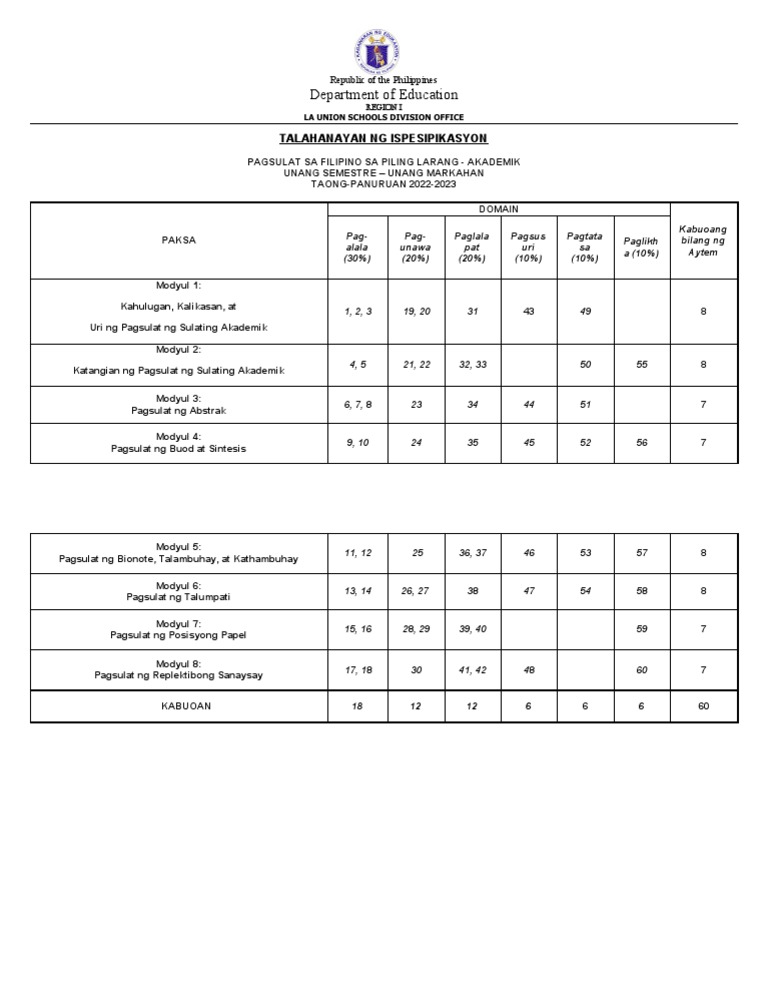 TOS Q1 SHS Piling Larang Akademik | PDF