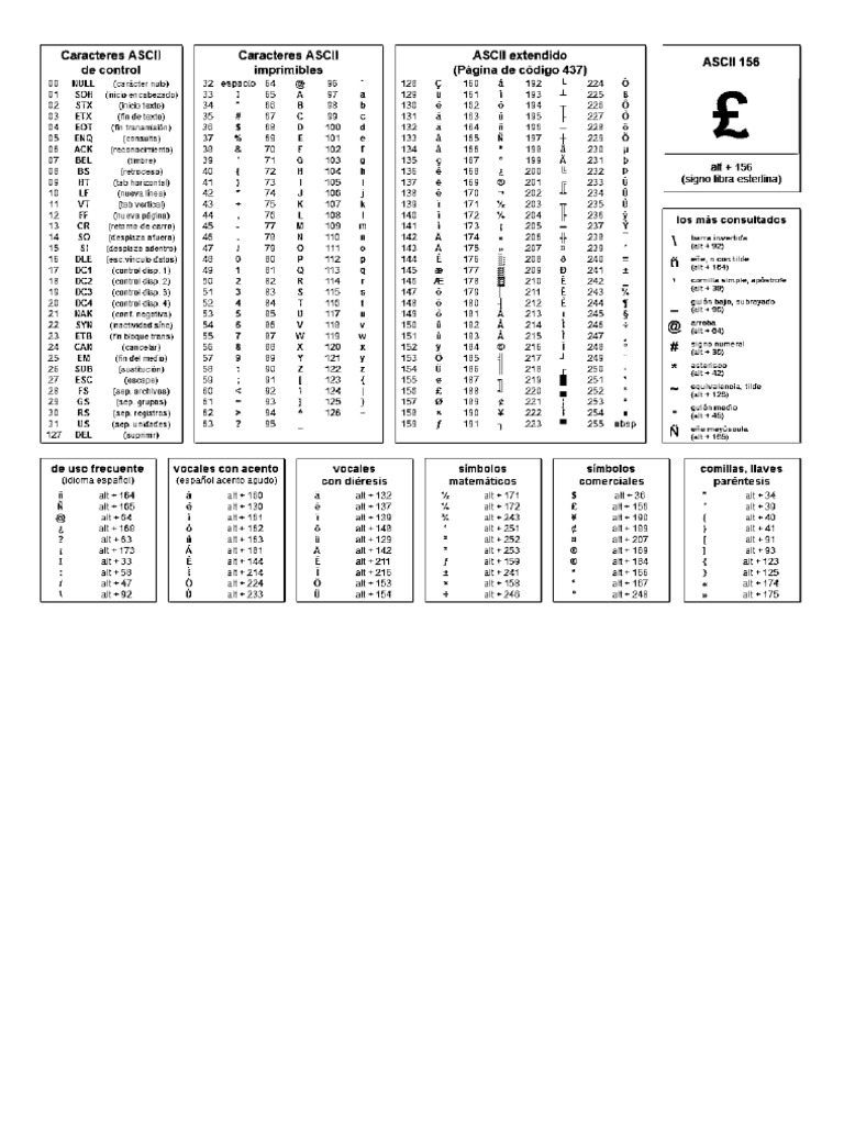 Codigo Ascii | PDF
