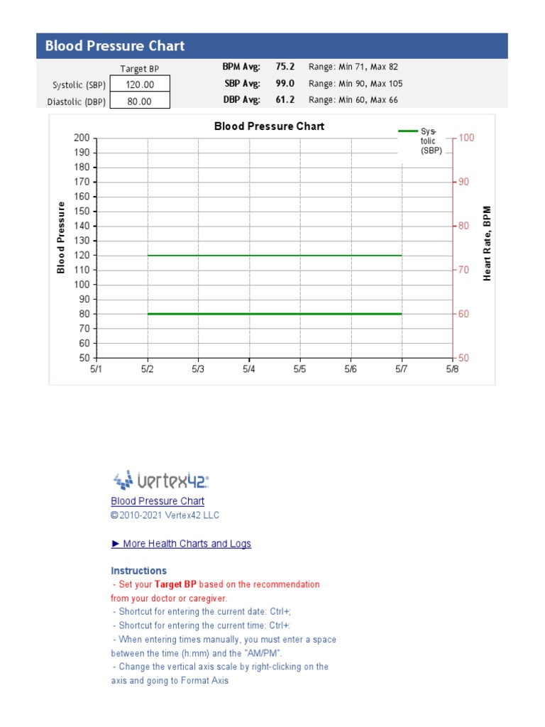 Blood Pressure Chart | PDF | Blood Pressure | Circulatory System
