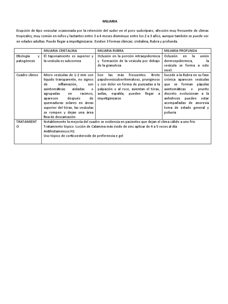 Tipos y Tratamiento de Miliaria | PDF