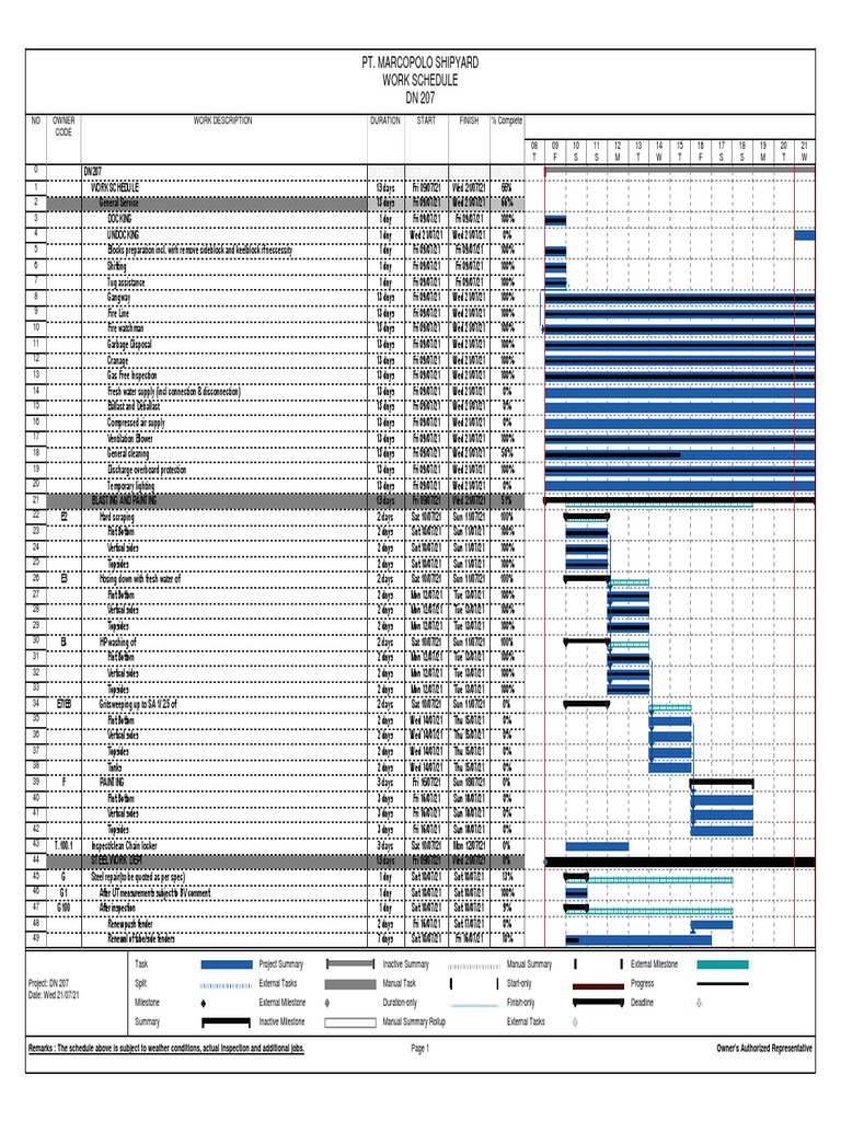 DN 207 Work Schedule Overview | PDF