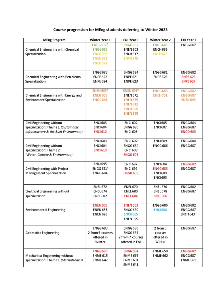 Revised Course Schedule For Winter 2023 Deferrals UOC | PDF | Nature ... Revised Course Schedule For Winter 2023 Deferrals UOC | PDF | Nature ...