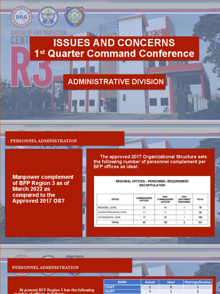 Admin ISSUES AND CONCERNS | PDF | Fire Safety | Business