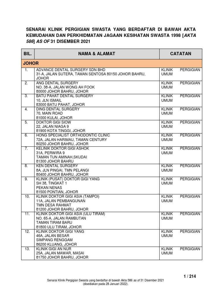 Senarai Klinik Pergigian Swasta Yang Berdaftar Di Bawah Akta 586 As of 31 Disember 2021 | PDF