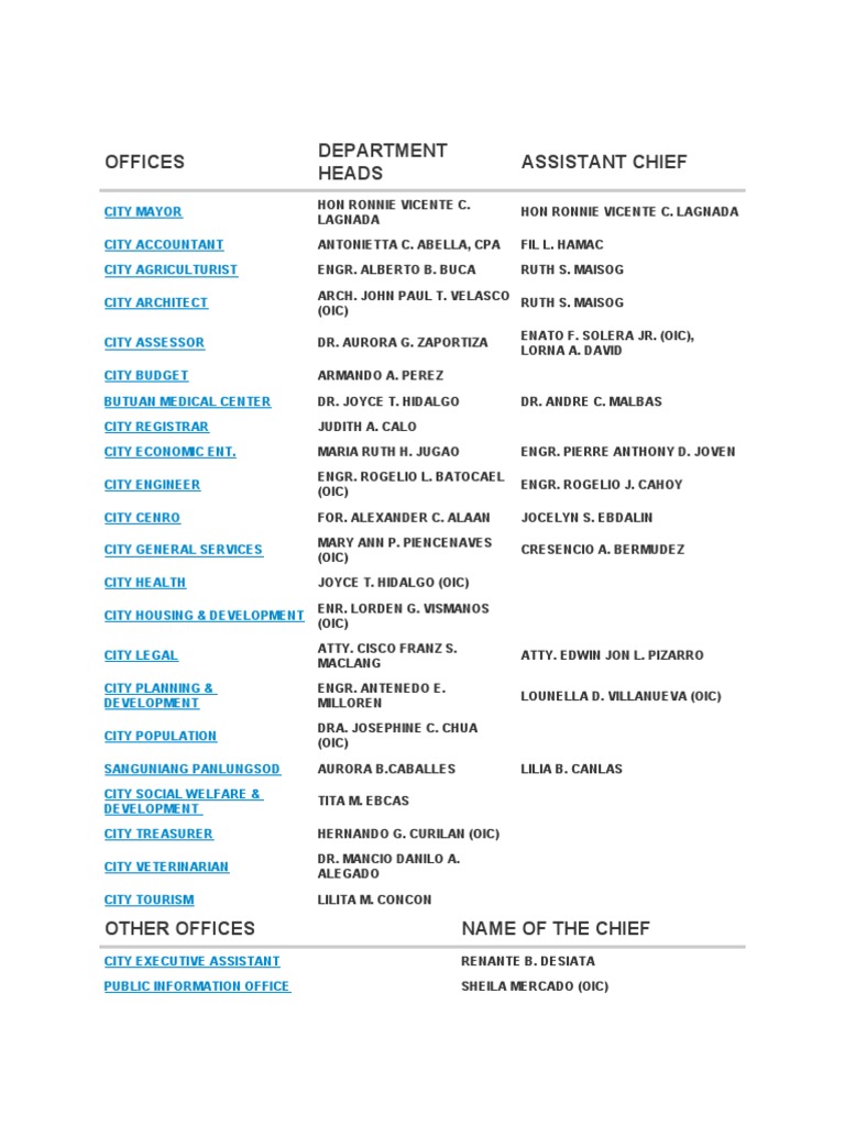 Butuan OFFICES and Their Respective Heads | PDF