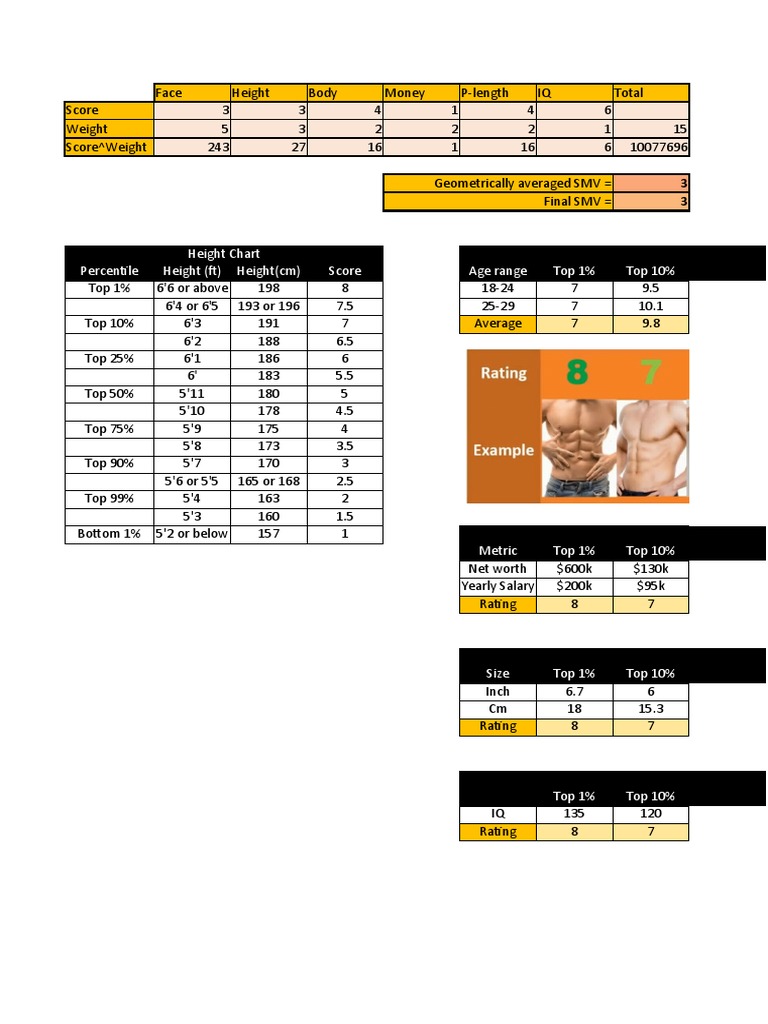 SMV Calculator and Rating Guide | PDF
