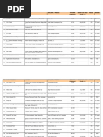 Clark Freeport Zone District Map | PDF