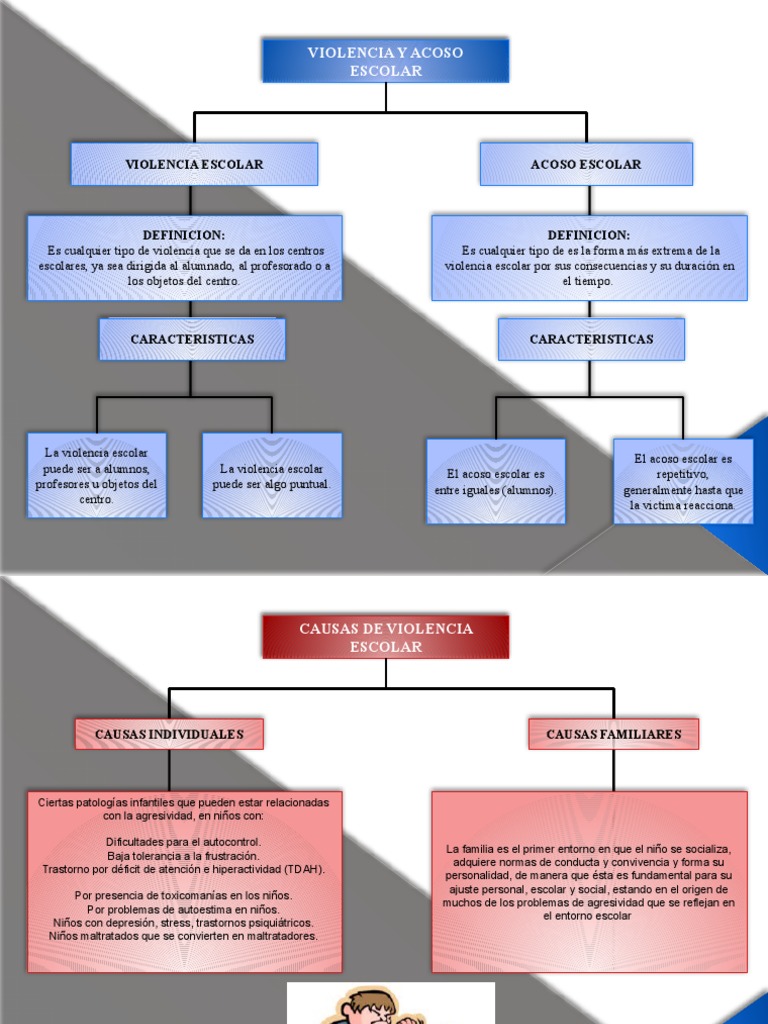 Mapa Conceptual del Acoso Escolar | PDF | Violencia | Ciencias del ...