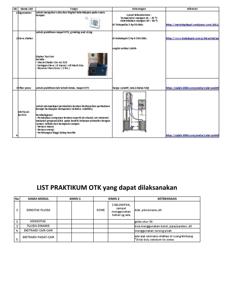 List Alat Yang Dibutuhkan Di Lab | PDF