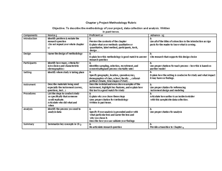 Chapter 3 Methodology Overview | PDF | Methodology | Evaluation Methods