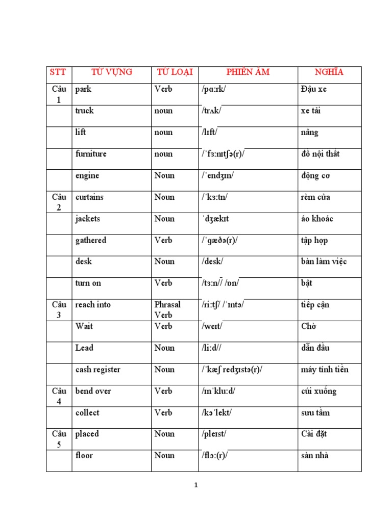 STT T V NG T Lo I Phiên Âm Nghĩa | PDF