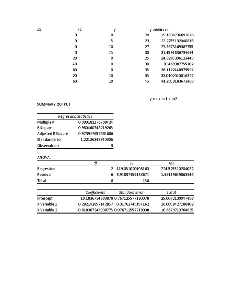 Statistika Teknik Pdf Errors And Residuals Inductive Reasoning 9099
