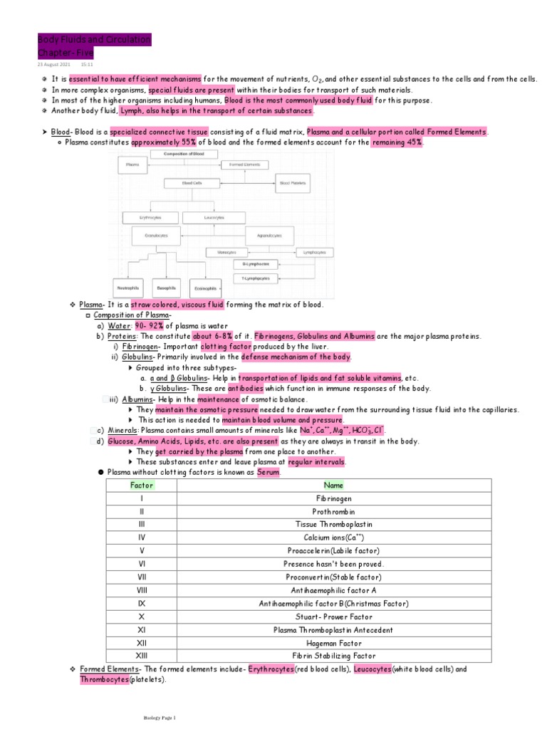 Body Fluids and Circulation - Notes | PDF | Heart Valve | Atrium (Heart)