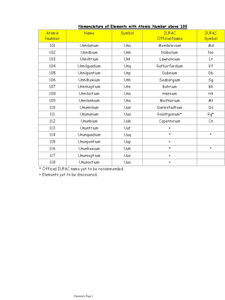 Nomenclature of Elements With Atomic Number Above 100 | PDF
