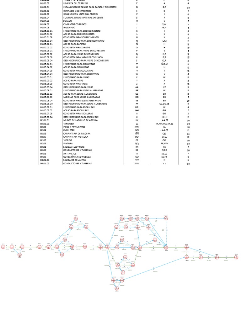 Programacion Pert Cpm Pdf Componentes Diseño Arquitectonico 5509