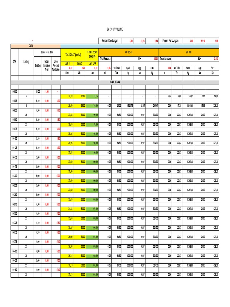 3 - Backup Aspal | PDF