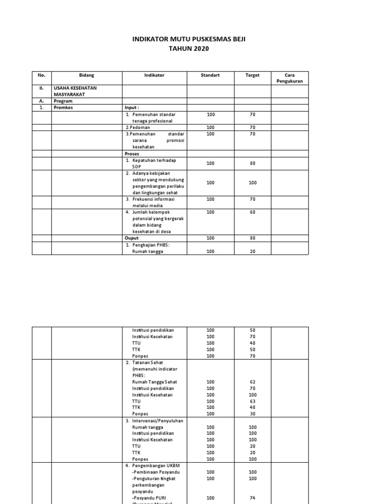 Indikator Mutu Promkes | PDF