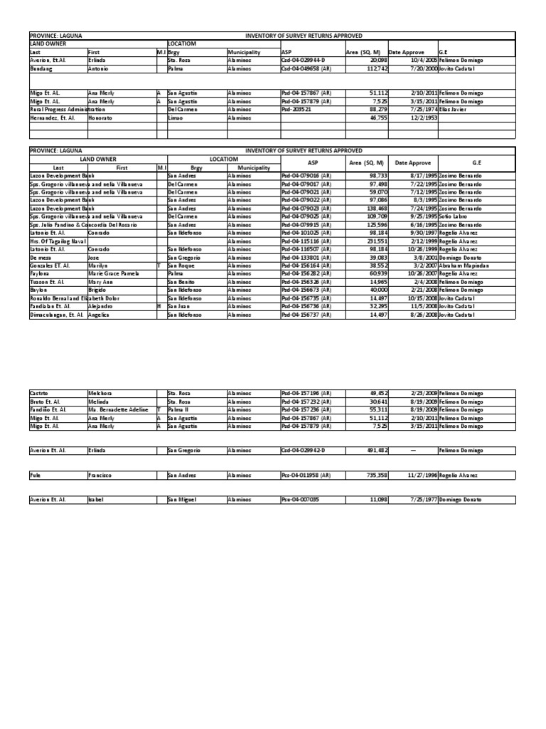 Laguna Survey Returns Inventory | PDF