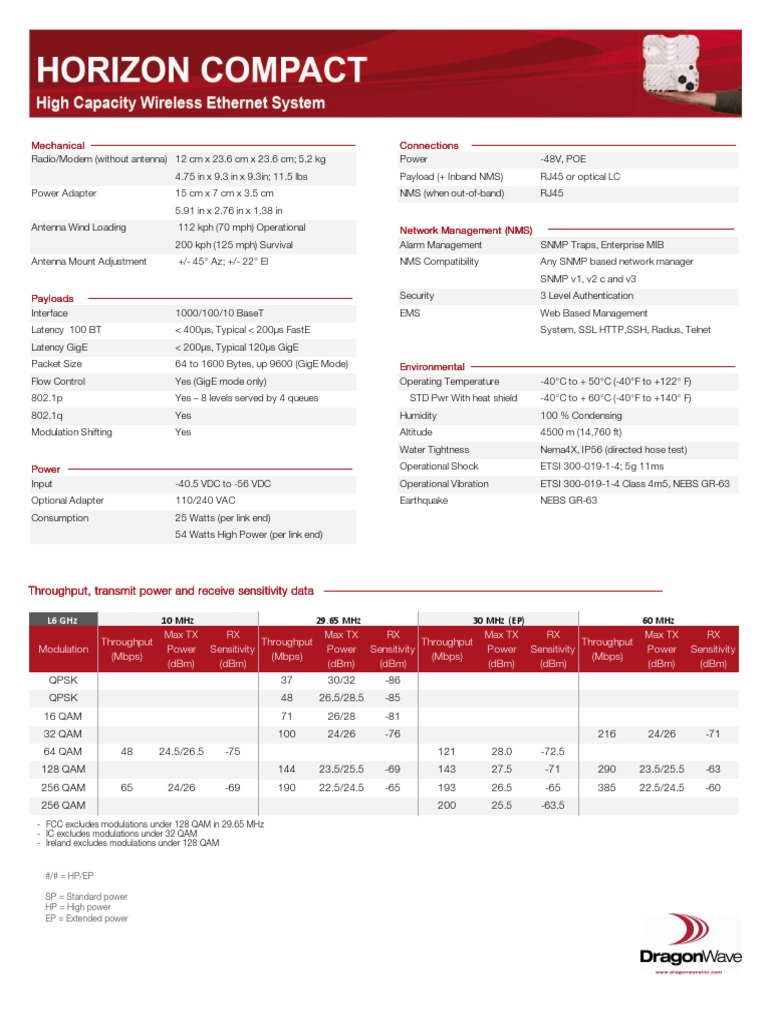 Horizon Compact Specifications Overview | PDF | Data Transmission ...