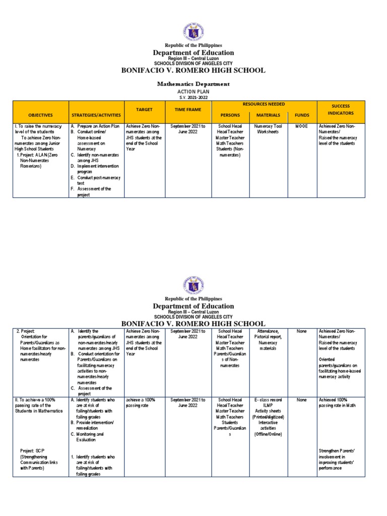Mathematics Department Action Plan SY 2021-2022 | PDF | Teachers ...