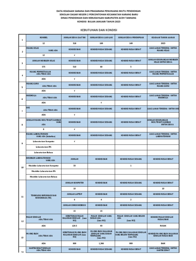 Lembaran Format Keadaan Sarpras 2023 2 | PDF