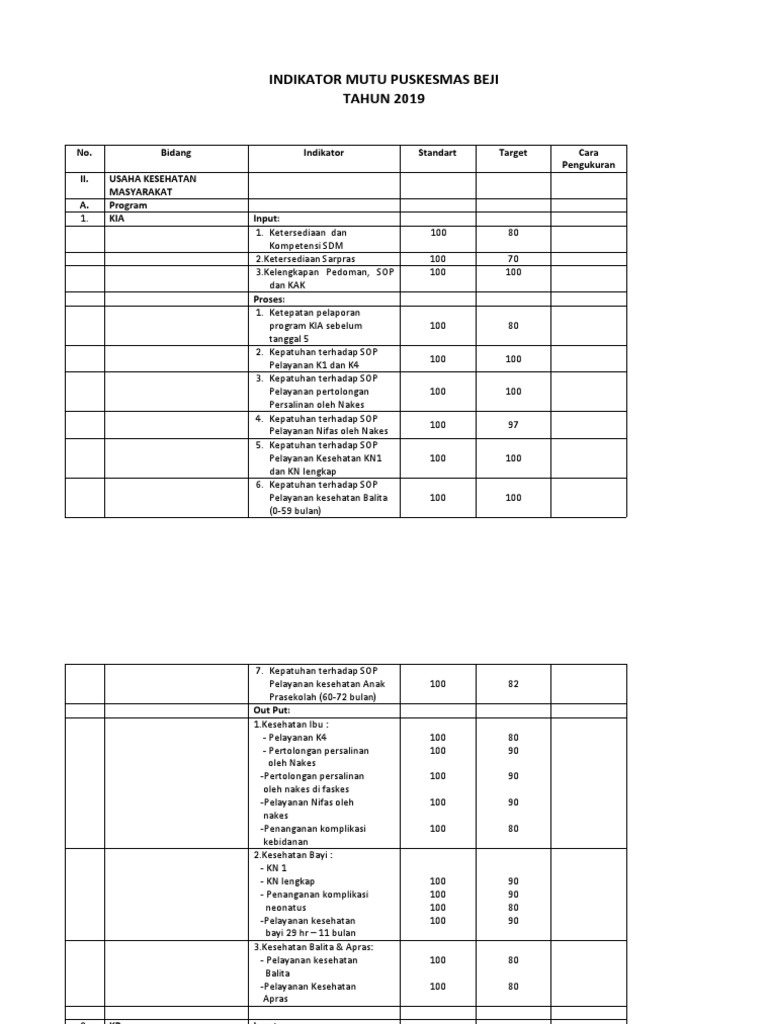 Indikator Mutu Puskesmas Beji Ukm Kia Dan KB | PDF