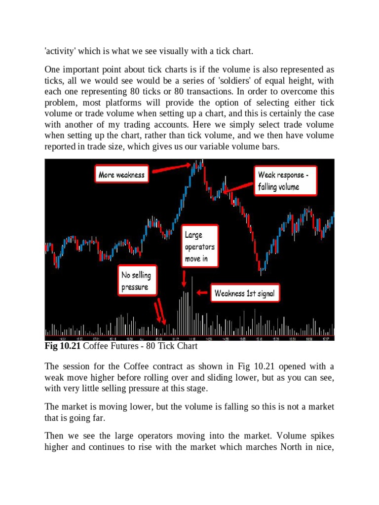 A Complete Guide To Volume Price Analysis Read The Book Then Read The Market By Anna Coulling Z