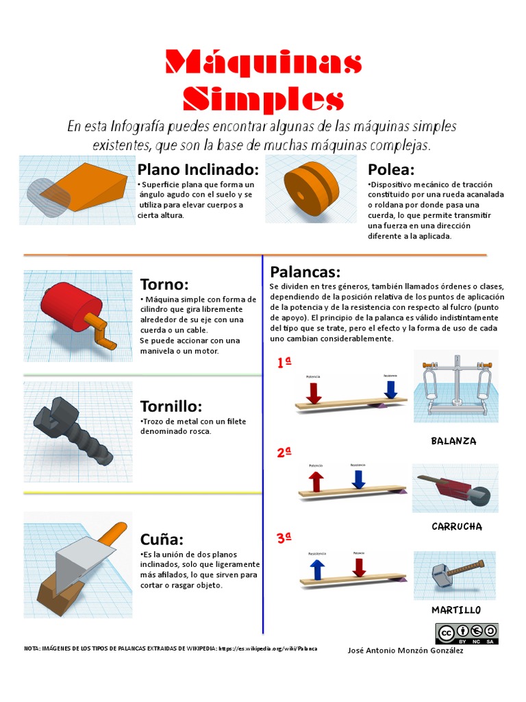 Maquinas Simples | PDF | Máquinas | Palanca