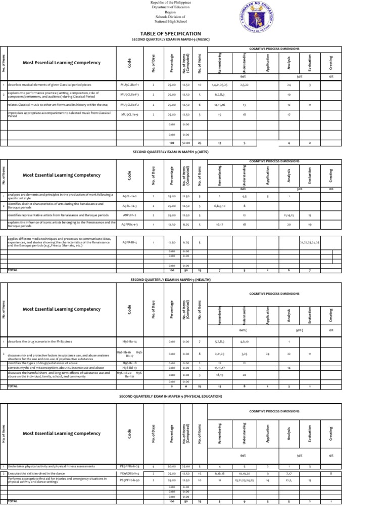 Tos Template | PDF | Substance Abuse | Test (Assessment)