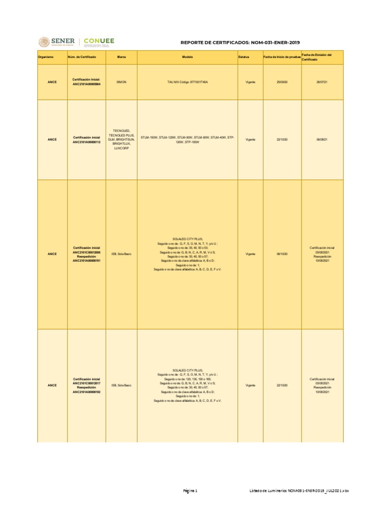 Certificados - NOM-031-ENER-2019 - AGO2021 CONUEE | PDF
