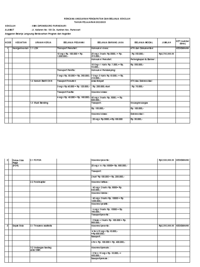 Rab Kesiswaan SMK Dipo | PDF