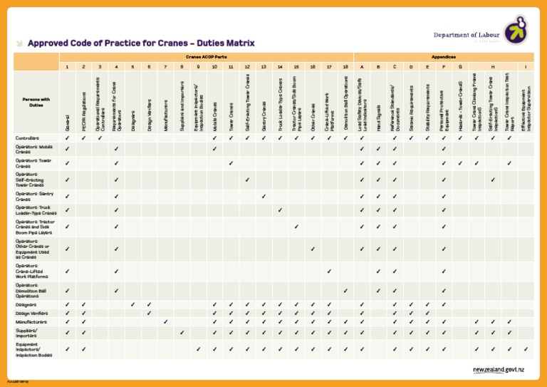 416WKS 16 Cranes ACOP Cranes Duties Matrix | PDF | Crane (Machine ...