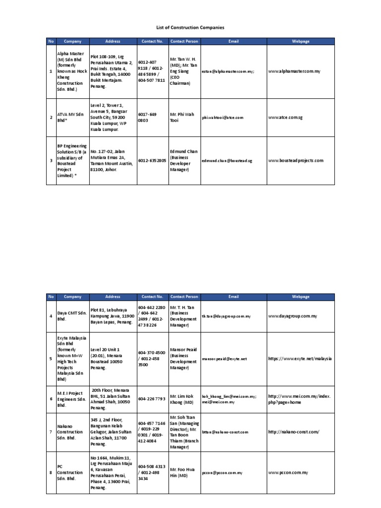 List of Construction Companies 30092022 | PDF