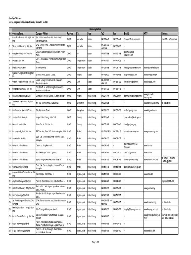 List of Companies (FSC) | PDF | Malaysia