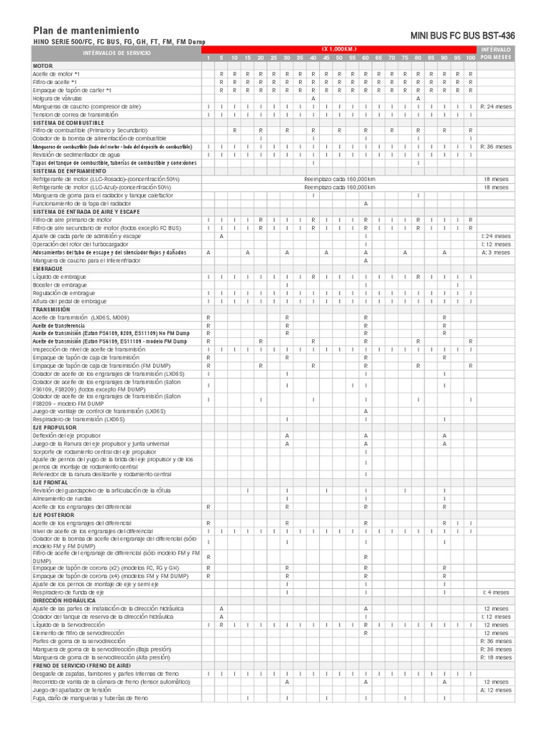 Plan de Mantenimiento Hino FC Bus | PDF | Rodamiento (Mecánico) | Neumático