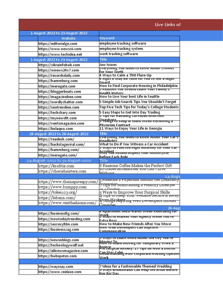 Work Sample of Guest Posting & Link Insertion | PDF