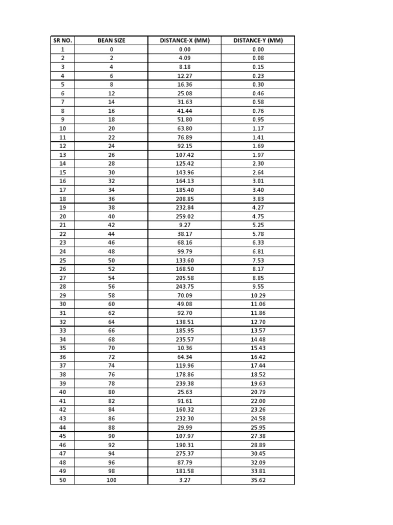 Indicator Marking Details For 2'' | PDF