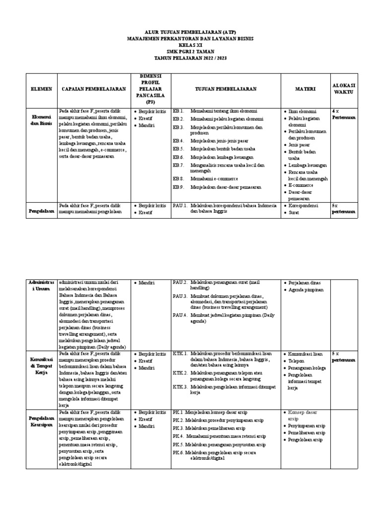 ATP Rodli MPLB XI | PDF