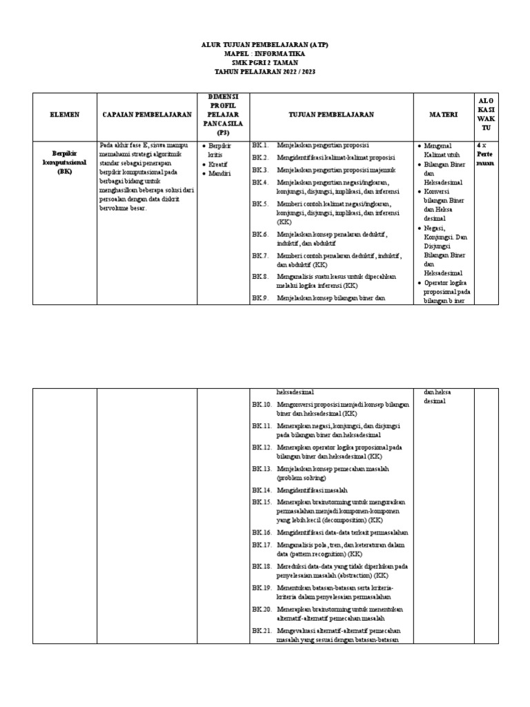 Rodli - Informatika - X MPLB | PDF