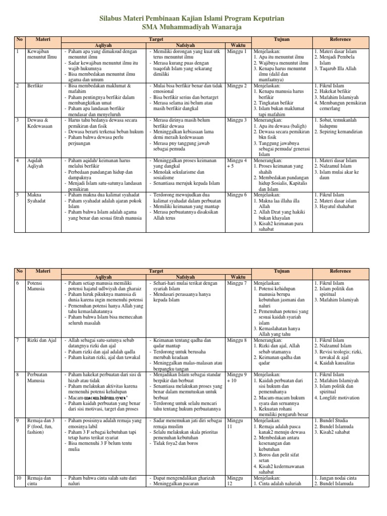 Silabus Materi Pembinaan Keputrian | PDF