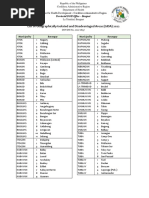 Bataan Municipalities and ZIP Codes | PDF