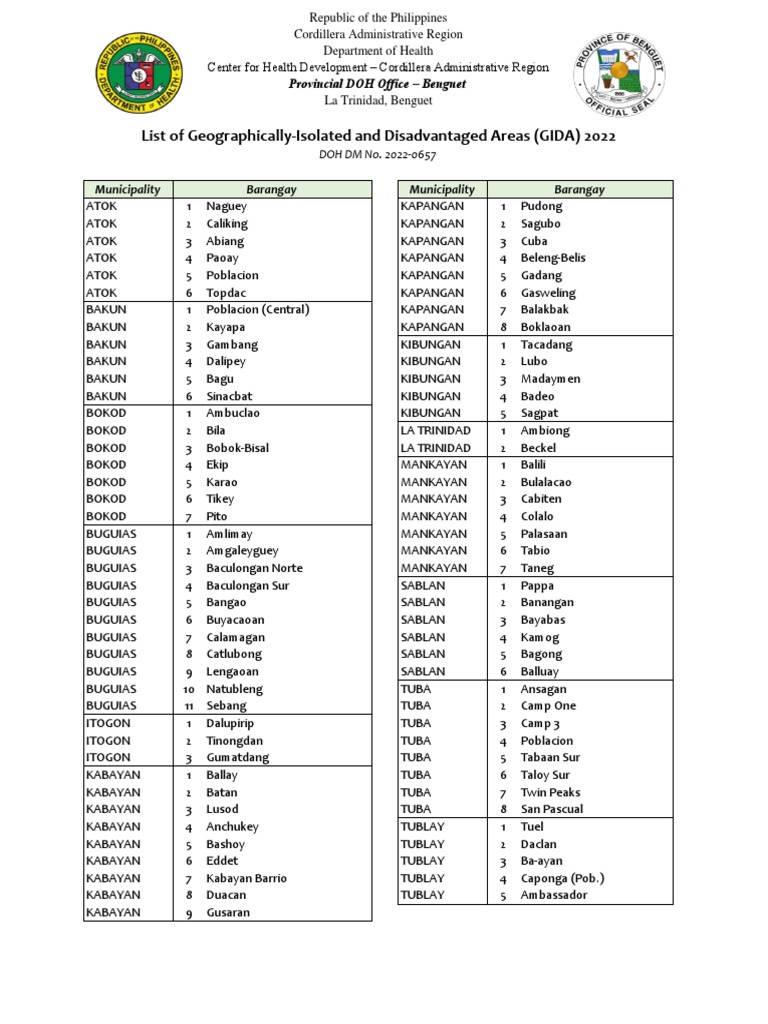 Benguet GIDA List | PDF | Health Policy