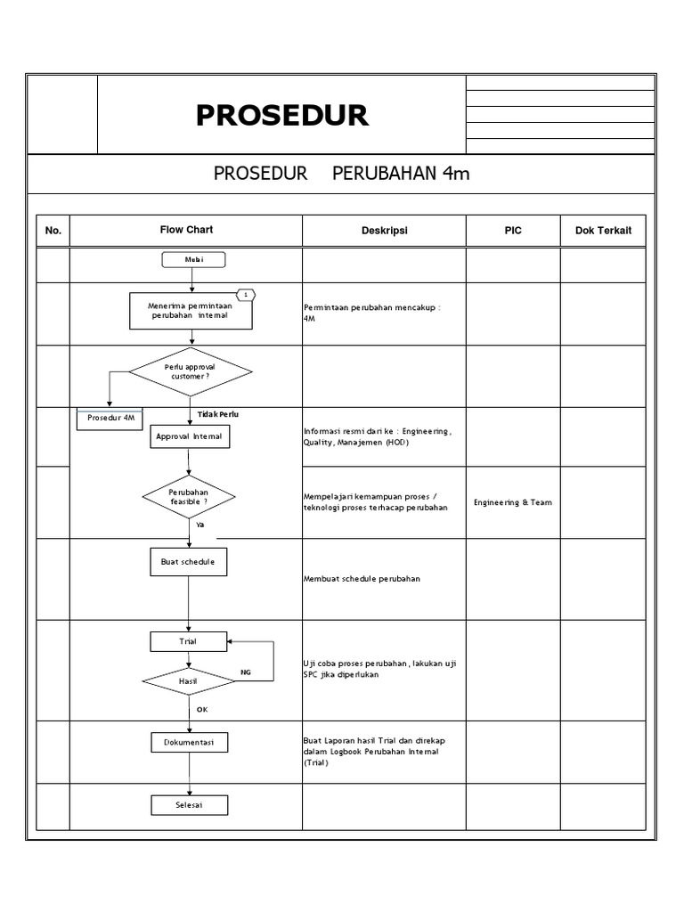 Contoh Prosedur Perubahan 4M | PDF