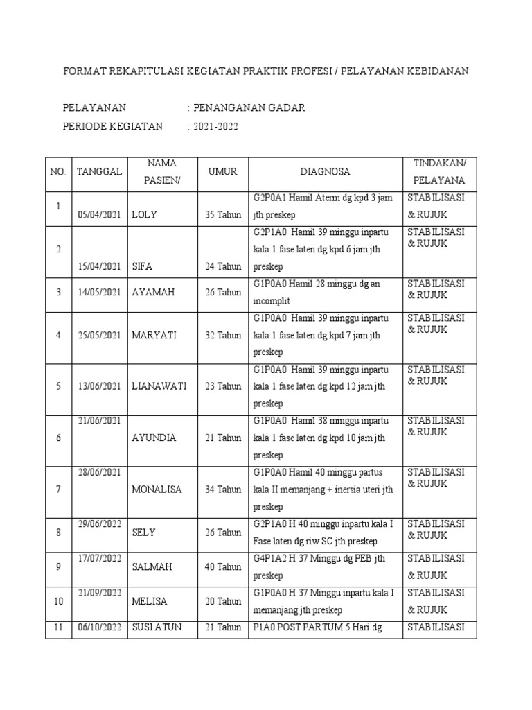 Gadar 2021-2022 | PDF